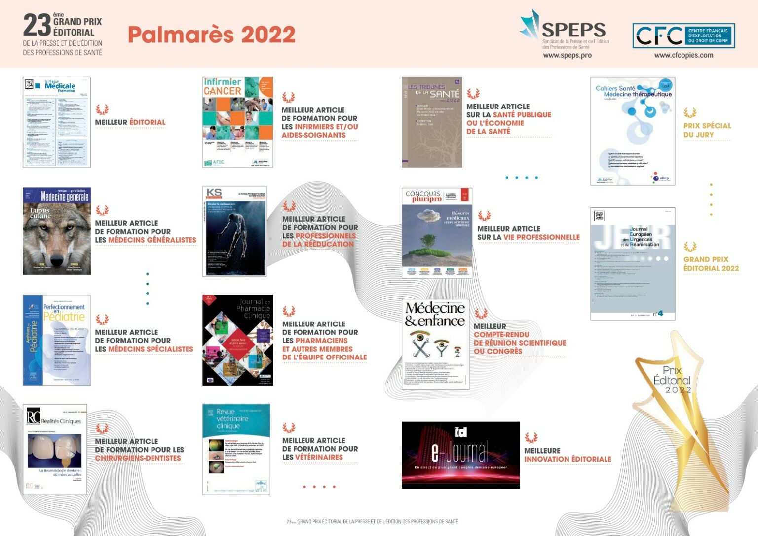 Découvrez les lauréats 2022 du Prix Éditorial de la Presse et de l'Édition des Professions de ...